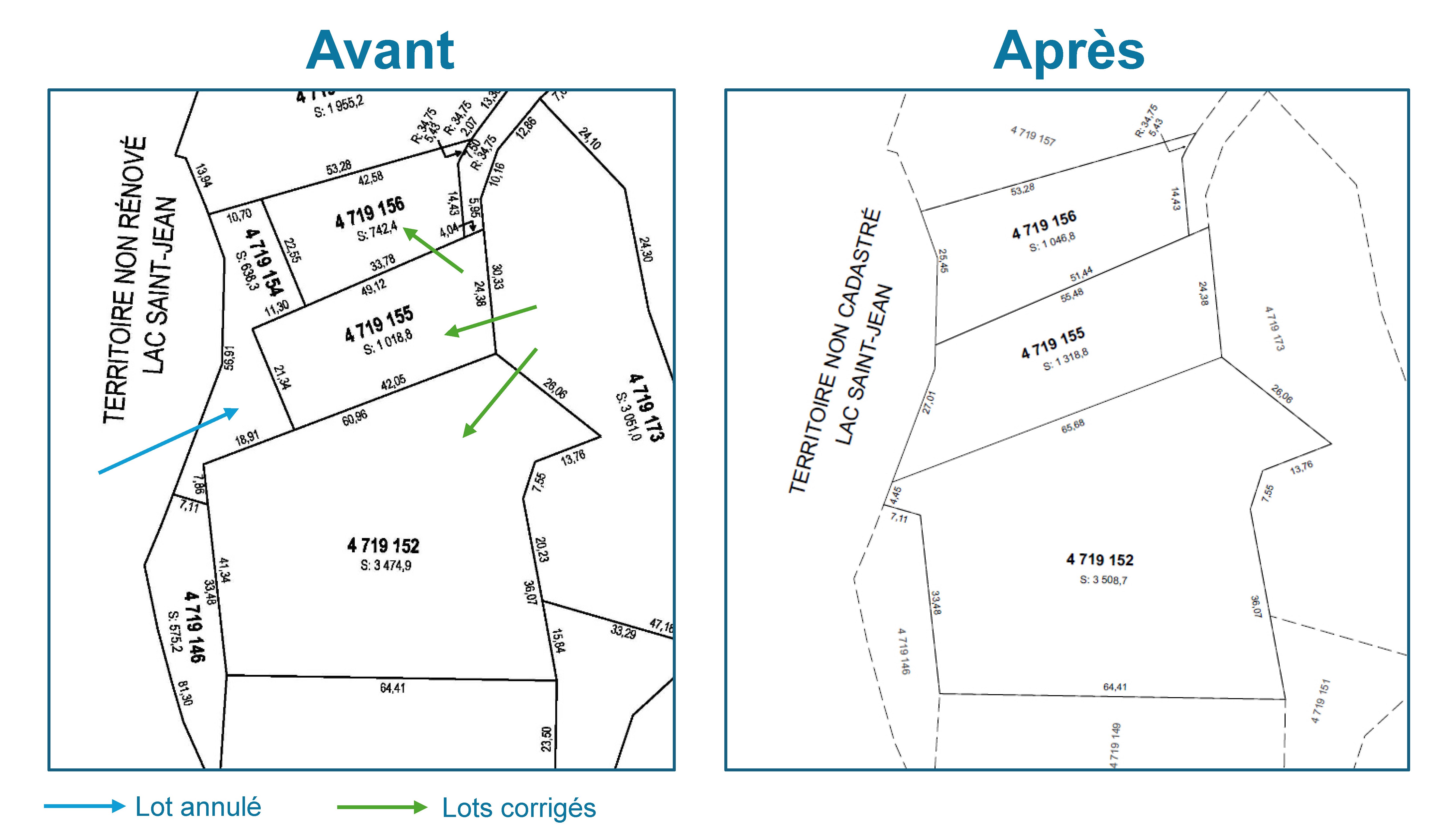 2 - Annulation et correction : 3043, al.3 C.c.Q. - Arpenteurs-géomètres ...